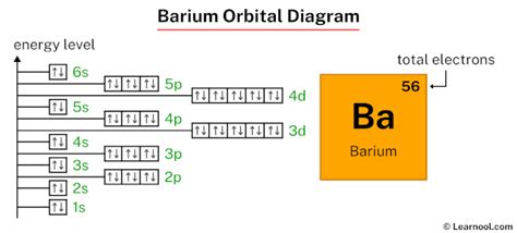 Barium Electron Configuration Learnool