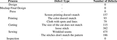 Frequency Of Occurrence Of Defect Download Scientific Diagram