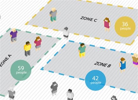 Wifi Counting Technology Footfallcam