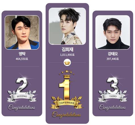 20회 슈퍼스타 브랜드파워 투표 시작박서진 김희재 지난 주 100만표 돌파스타서베이 네이트 연예