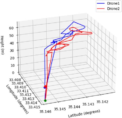 figure 6 from implementing mission critical uav swarm coordination