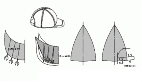 The Structural Design And Pattern Drawing Of Hats