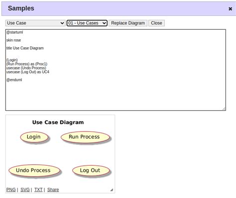 Understanding Use Case Diagrams PlantText