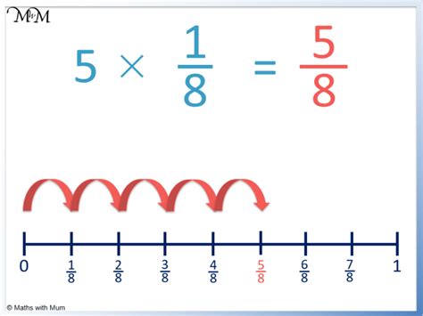 Free Multiplying Fractions Whole Number Step Chart Download Free Multiplying Fractions Whole