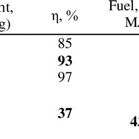 Example Engine Energy Storage Characteristics Study Values Download Scientific Diagram