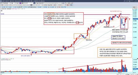 양자컴 설거지당한 이야기 수익중이던 종목이 대폭락하였다 아이온큐 1월8일 젠슨황 양자컴부정발언으로 인해 이런개새 🤦‍♂️ 1월13일 저크버그 쐐기를 박았다 이런