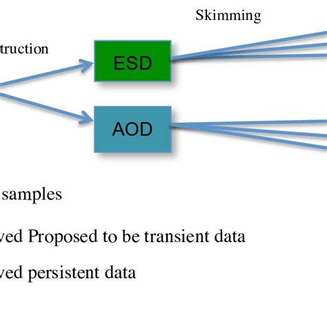 Pdf Cms Computing Model Evolution