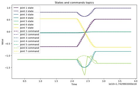 difference between path planned in moveit and executed in isaac sim