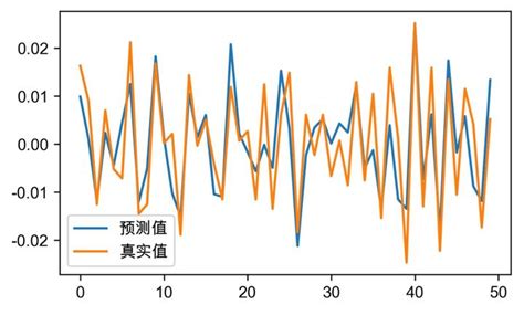 基于lstm长短期记忆网络的gnss周跳探测 知乎