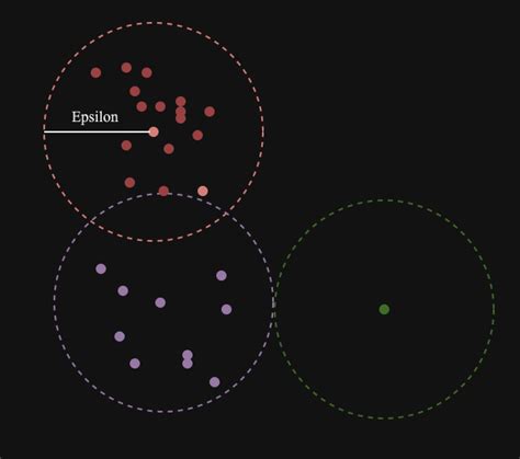 unveiling the basics of dbscan a beginner s introduction to clustering algorithm by vrushali