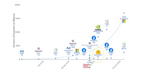 What Is Accelerated Computing Benefits Use Cases 25