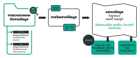 Yak Data Crime Tij Justice Innovation