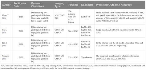 Frontiers Deep Learning Techniques For Imaging Diagnosis Of Renal