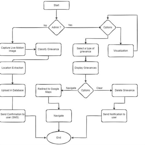 The Hybrid Framework For The Classification And Segmentation Of Breast Download Scientific
