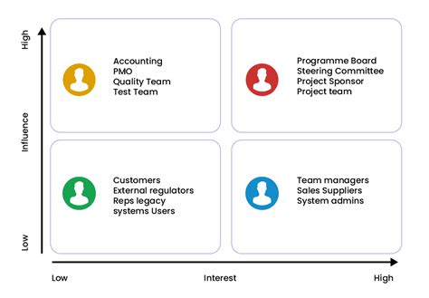 How To Effectively Manage Stakeholders In A Project Xebrio