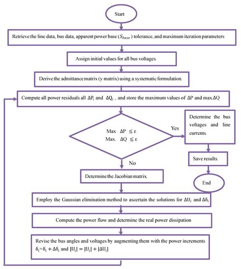 Energies Free Full Text Optimal Allocation Of Photovoltaic Green