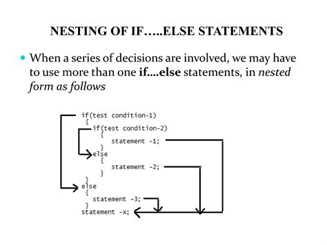 Handling Input Output And Control Statements Ppt