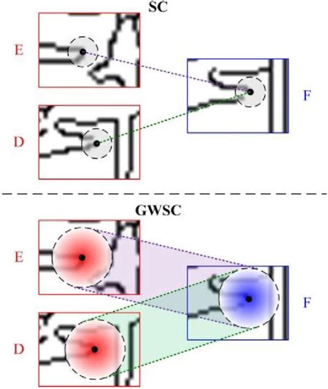 Figure From Adaptive Enhanced Affine Transformation For Non Rigid Registration Of Visible And