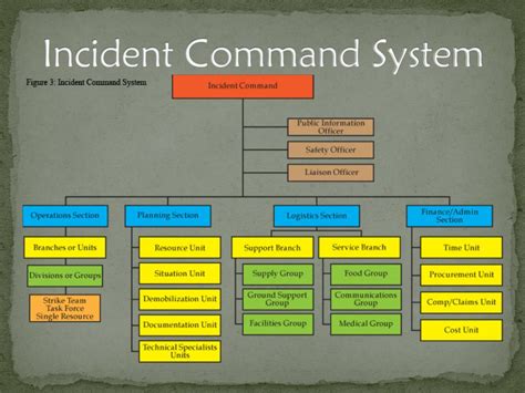 Incident Command Structure Diagram Incident Command Structur