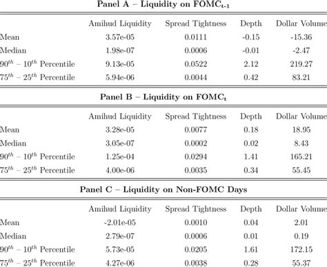 Summary Statistics Level And Inter Percentile Range Download Scientific Diagram