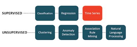 Pycaret Tutorial A Beginners Guide For Automating Ml Workflows Using Pycaret Datacamp