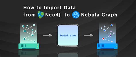 从 Neo4j 导入 Nebula Graph 实践见 Spark 数据导入原理 V2ex