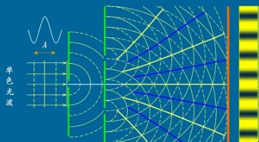 干涉的条件是什么 百度经验