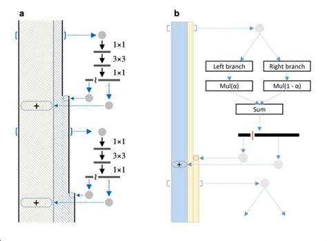 A Dual Path Network Architecture Where The Symbol ≀ Denotes A Split Download Scientific