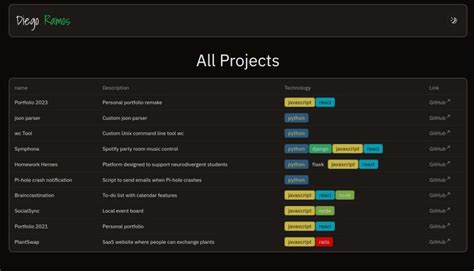 Diego Ramos On Linkedin Portfolioupdate Reactdeveloper