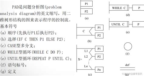 软件工程复习自用 第六章 软件工程程序流程图中的循环上界限和循环下界限的区别 csdn博客