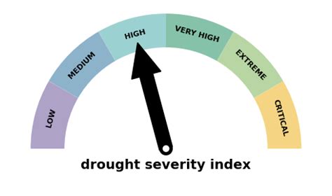 Python How To Add Curve Text In Matplotlib Gauge Plot Stack Overflow
