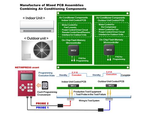 Netimpress Avant Flash Microcomputer Programmer Dts Insight