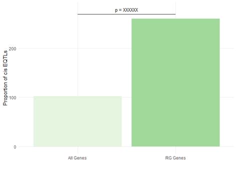 R How To Surpress Horizontal Grid Lines Without Removing Ticks From Y