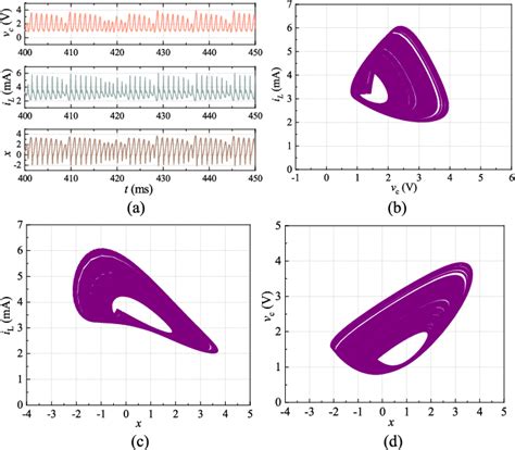 Figure 14 From S Type Locally Active Memristor Based Periodic And