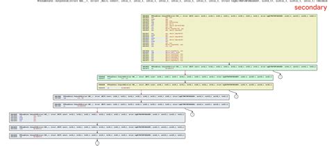 Out Of Bounds Read Information Disclosure Vulnerability In Microsoft Windows Gdi Emrbitblt