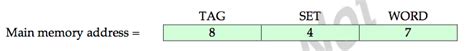 A Set Associative Cache Consists Of Lines Or Slots Divided Into Four Line Sets Main Memory