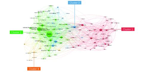 Network Visualization Of Keyword Co Occurrence On The Integration Of Download Scientific