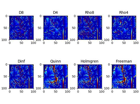 Flow Metrics RichDEM 0 0 03 Documentation