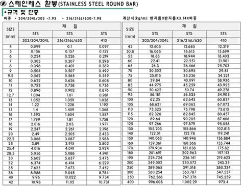 스테인리스 환봉 파이프 규격 Stainless Steel Round Bar Pipe 네이버 블로그