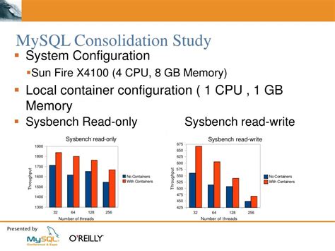 ppt best practices for deploying mysql on solaris powerpoint