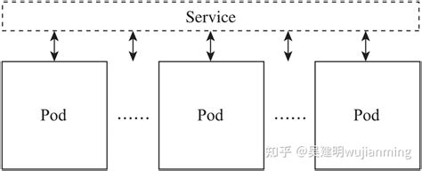 边缘计算架构分析 知乎
