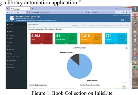 Figure 1 From Implementation Of Inlis Lite Based Library Automation System In Facilitating