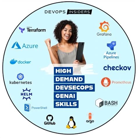 Abhisek Singh On Linkedin Democlass Skilldevelopment Learningopportunity Professionalgrowth