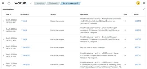 Hunting For Windows Credential Access Attacks With Wazuh Wazuh
