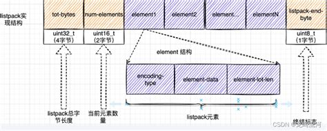 Redis经典五大类型源码以及底层实现redis 源代码 Csdn博客