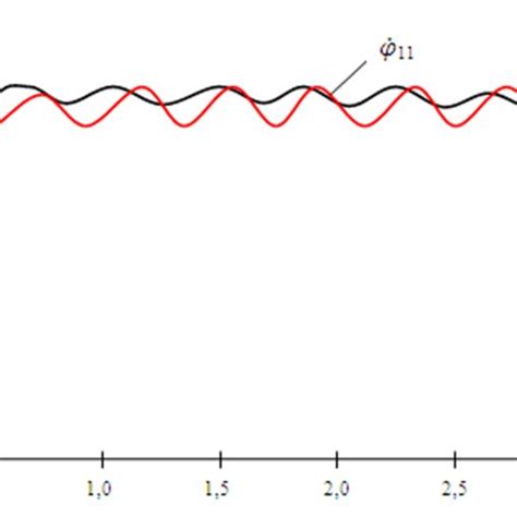 Sub Transient Reactance Of Q Axis Download Scientific Diagram