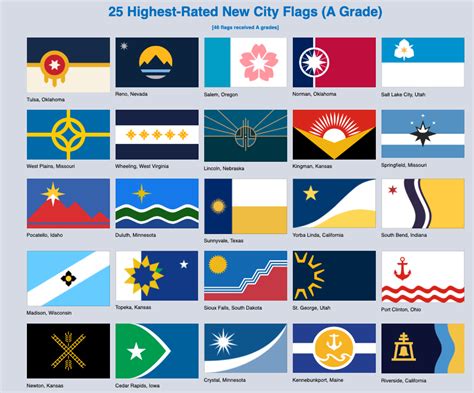 Ranking The Best And Worst City Flags Route Fifty Atelier Yuwaciaojp