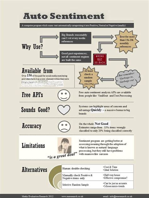 Sentiment Analysis Infographic