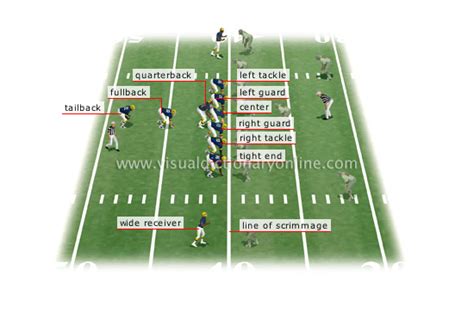Sports And Games Ball Sports Football Scrimmage Offense Image