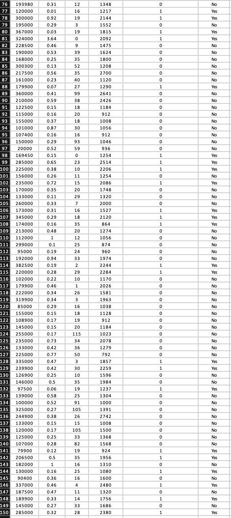 The Excel File Contains The Following Variables Chegg Com